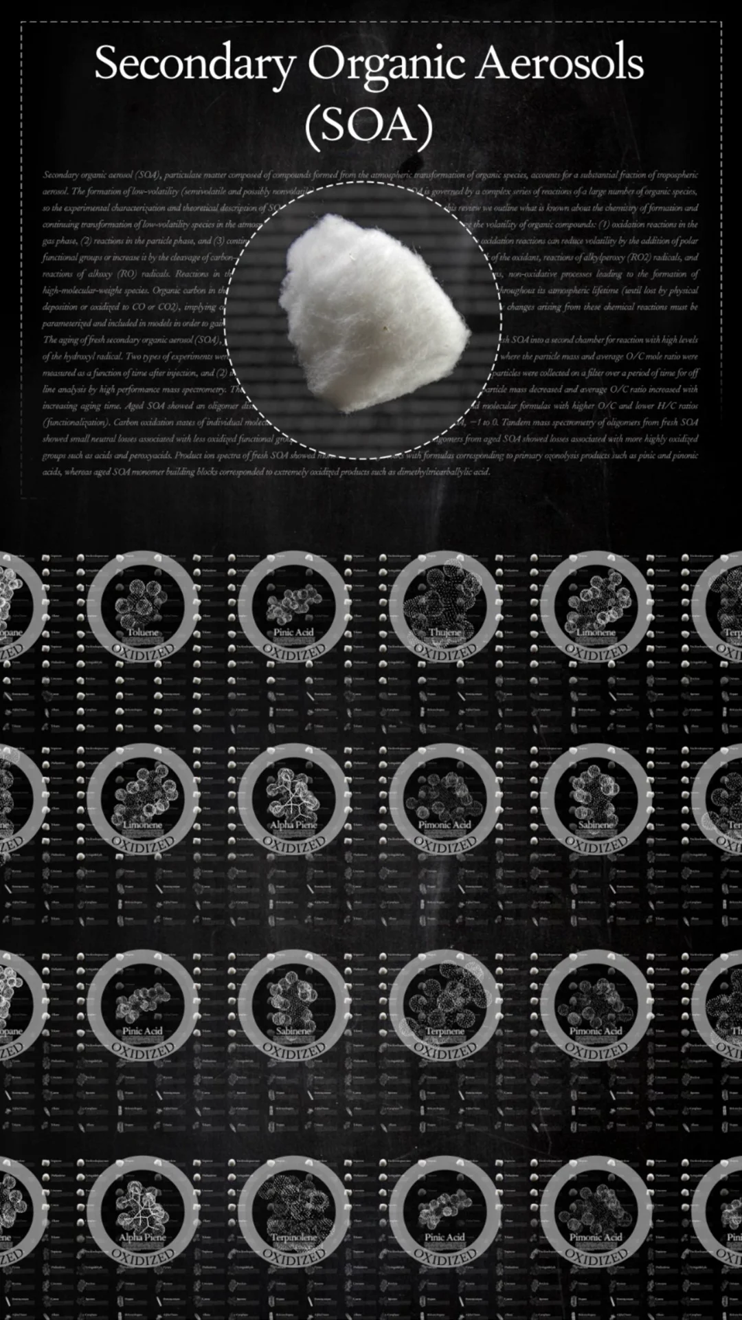 The Secret Life of Soot