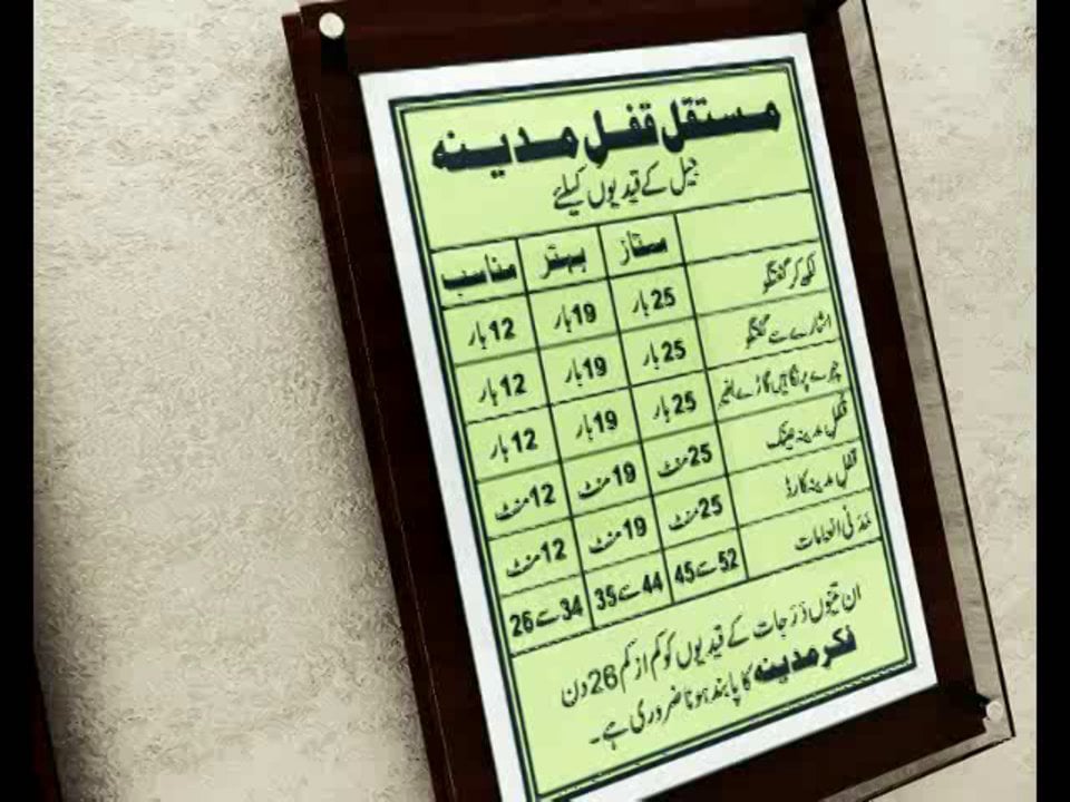 Madani Inamat kiya hain on Vimeo
