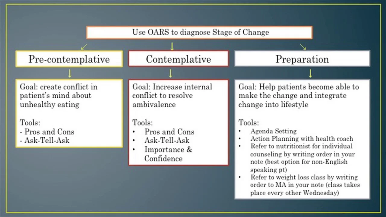 Motivational Interviewing - OARS on Vimeo