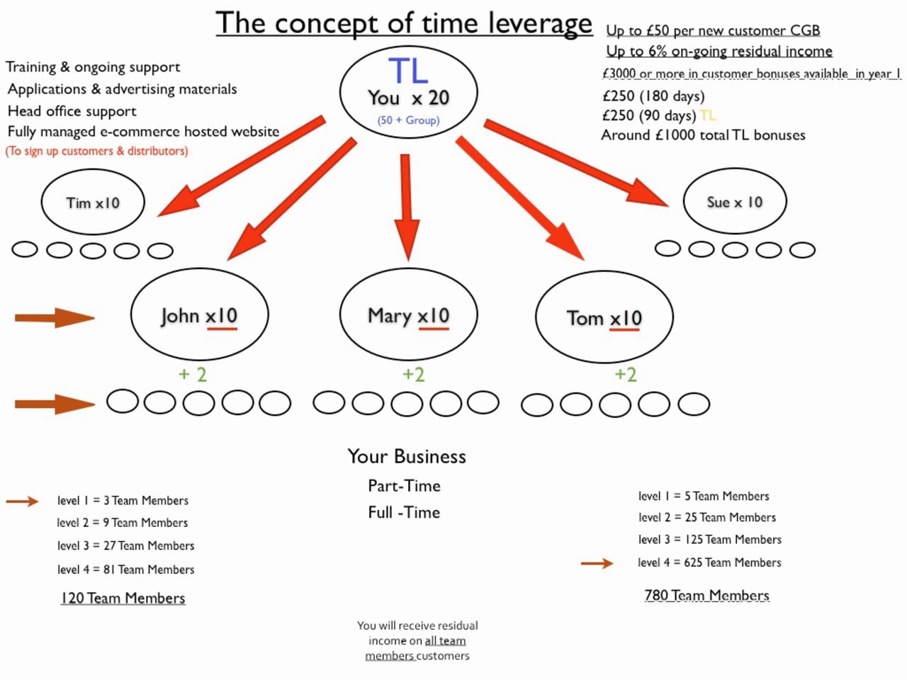 The Concept of Time Leverage on Vimeo