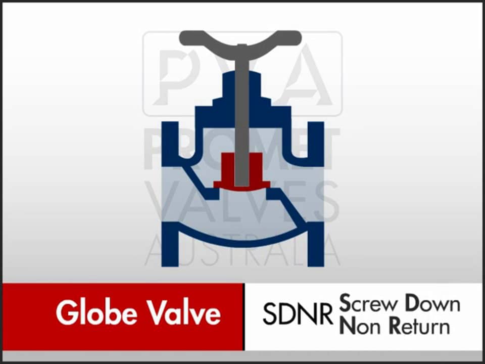 Globe Valve SDNR Variant | Stop Valve on Vimeo