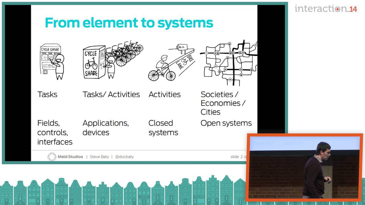 "A Model of Behavioural Design" Steve Baty-Interaction14 on Vimeo