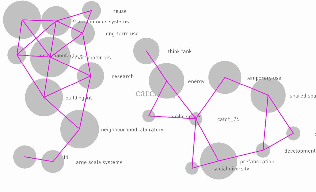 network constellations on Vimeo