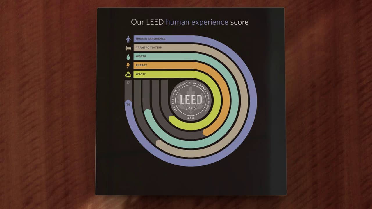 LEED Dynamic Plaque on Vimeo