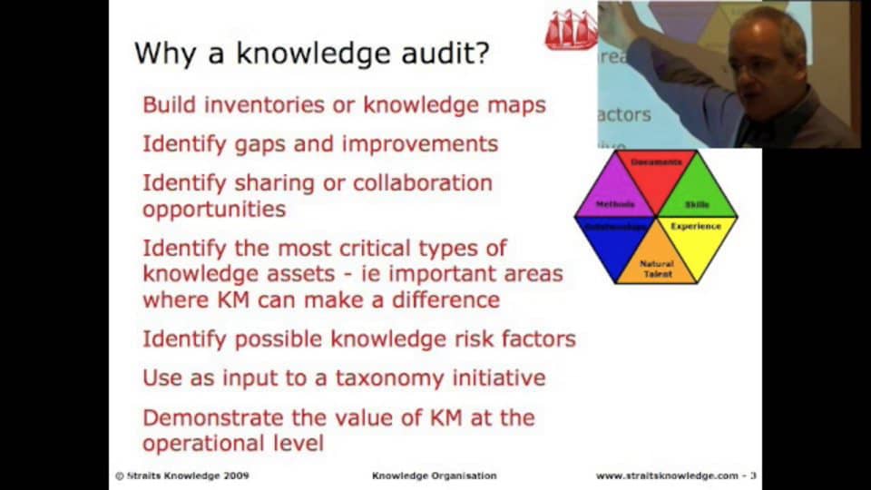 Knowledge Audits & Knowledge Maps: Part 3 Conducting Knowledge Audits ...