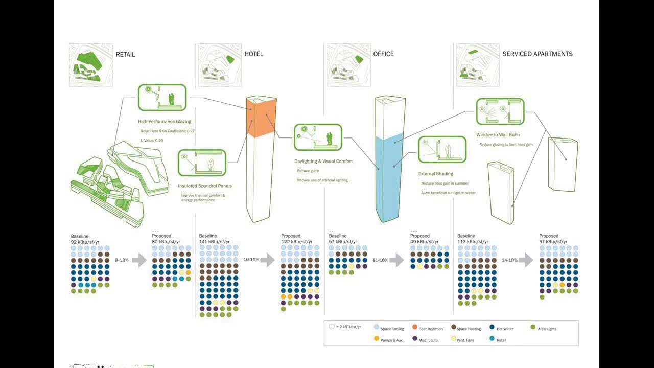 Part III: Innovative Ways to Visualize Building Performance Data on Vimeo