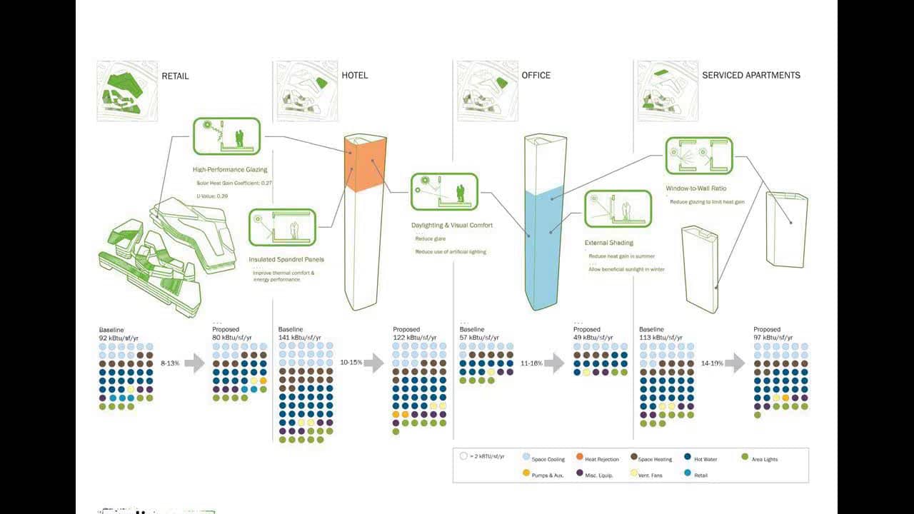 Part III: Innovative Ways to Visualize Building Performance Data on Vimeo