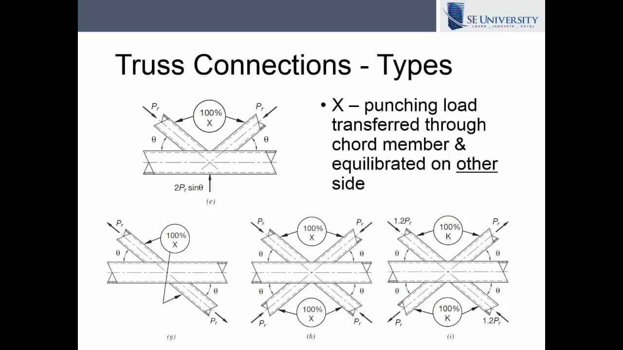 HSS Truss Connections - Classifications on Vimeo