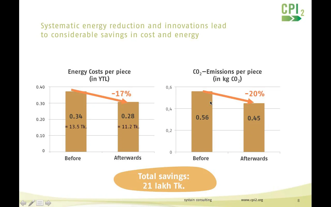CPI2 Factory Webinar Bangladesh 24.02.14 09.13 on Vimeo