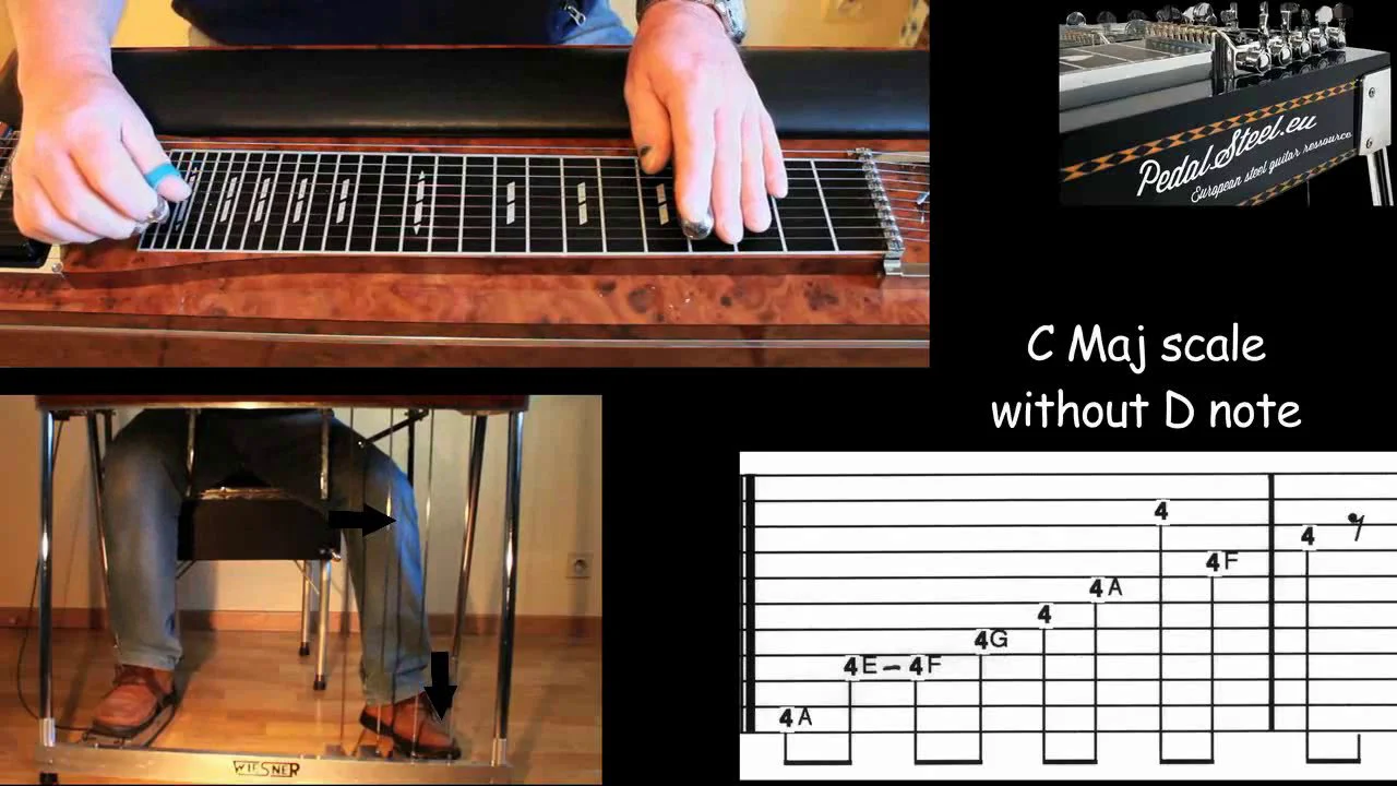 E9 instruction 1 explore the scales c major scale position 3 fret 4 on ...