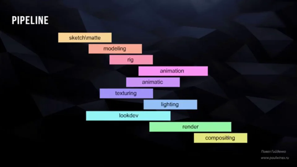 Python in CG Pipeline. Free masterclass [eng] on Vimeo