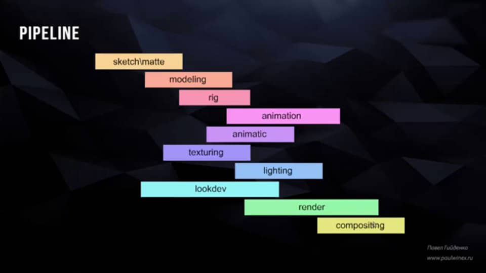 Python in CG Pipeline. Free masterclass [eng] on Vimeo