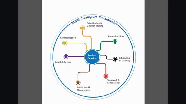 ACEM Curriculum Framework on Vimeo