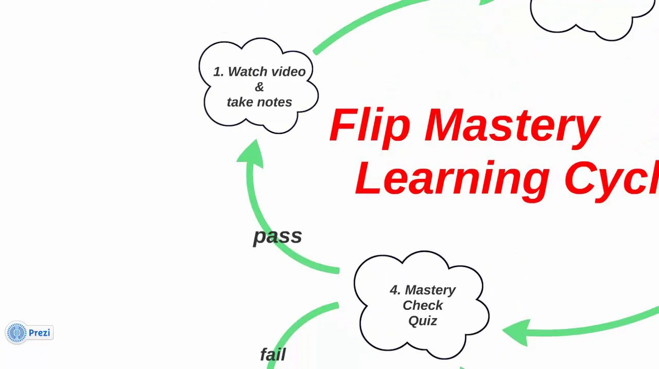 Flip Mastery on Vimeo