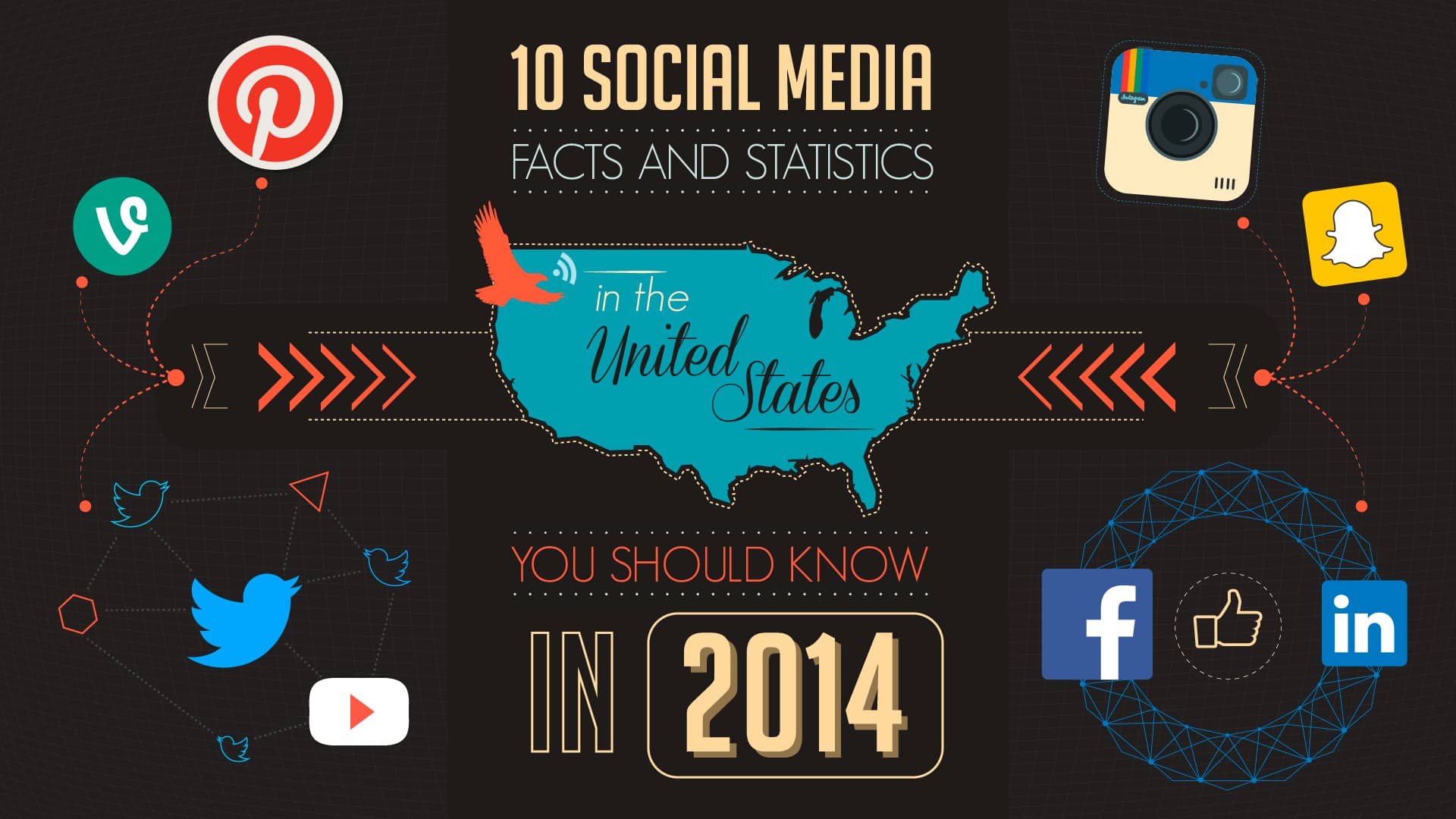 10 social media facts and statistics in USA you should know in 2014 on ...