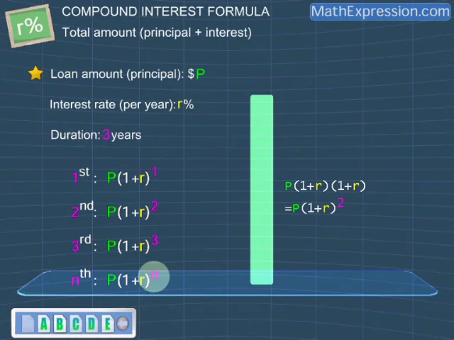 Compound Interest Formula Examples