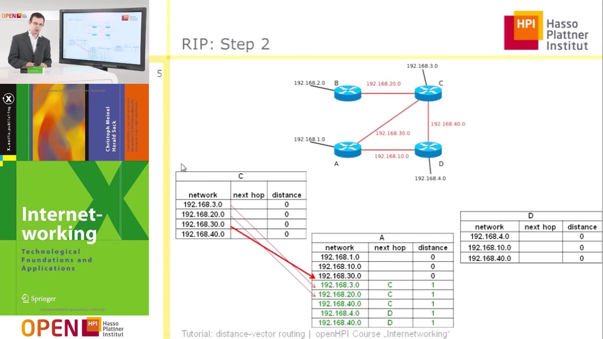 Tutorial 1 Distance-vector Routing | Internetworking with TCP/IP