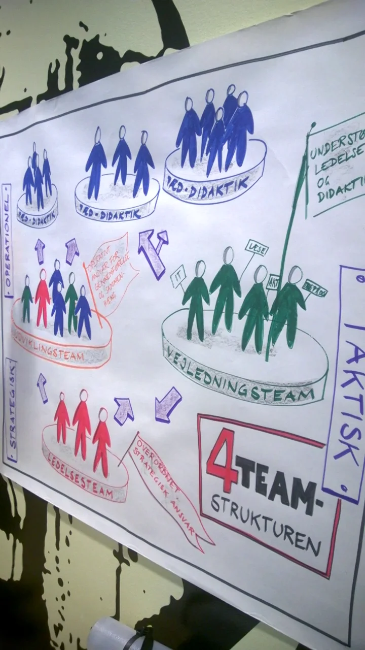 Digital Forandringsledelse workshop 5 on Vimeo