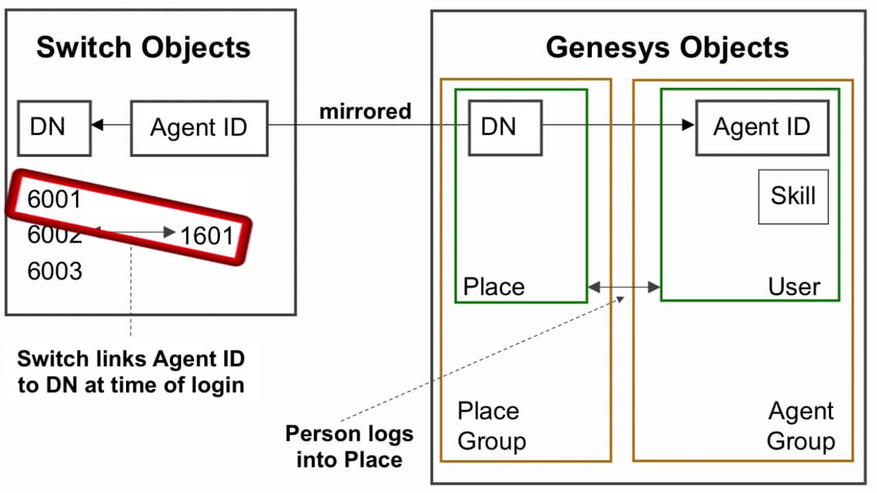 Genesys Framework – Configuring Switches, DNs, and Agent Logins on Vimeo