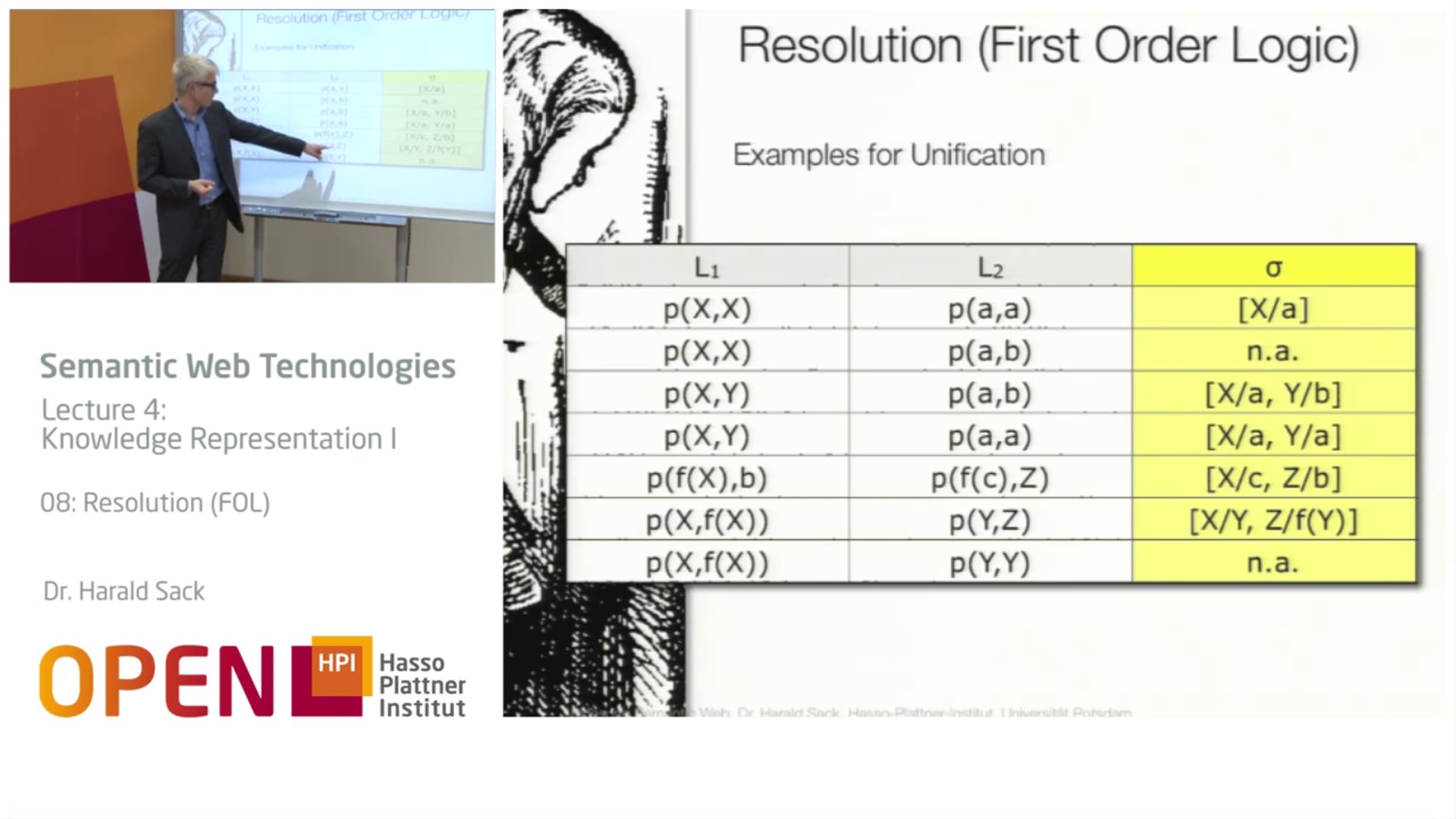 4-8 Resolution (FOL) | Semantic Web Technologies | openHPI
