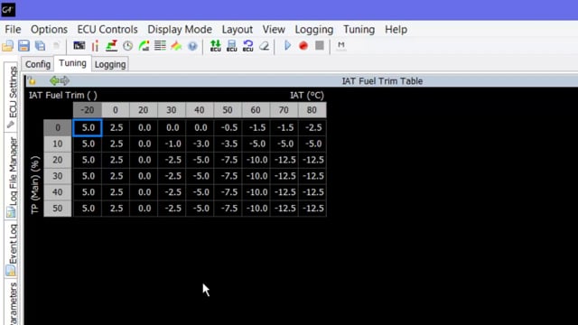 Road Tuning: Compensation Tables