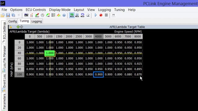 Road Tuning: Choosing AFR