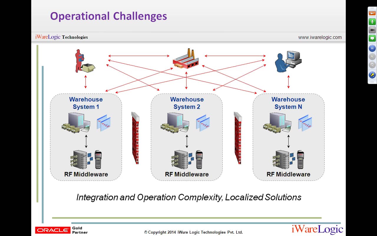 Webinar: Oracle R12 Warehouse Management System (WMS) Overview on Vimeo