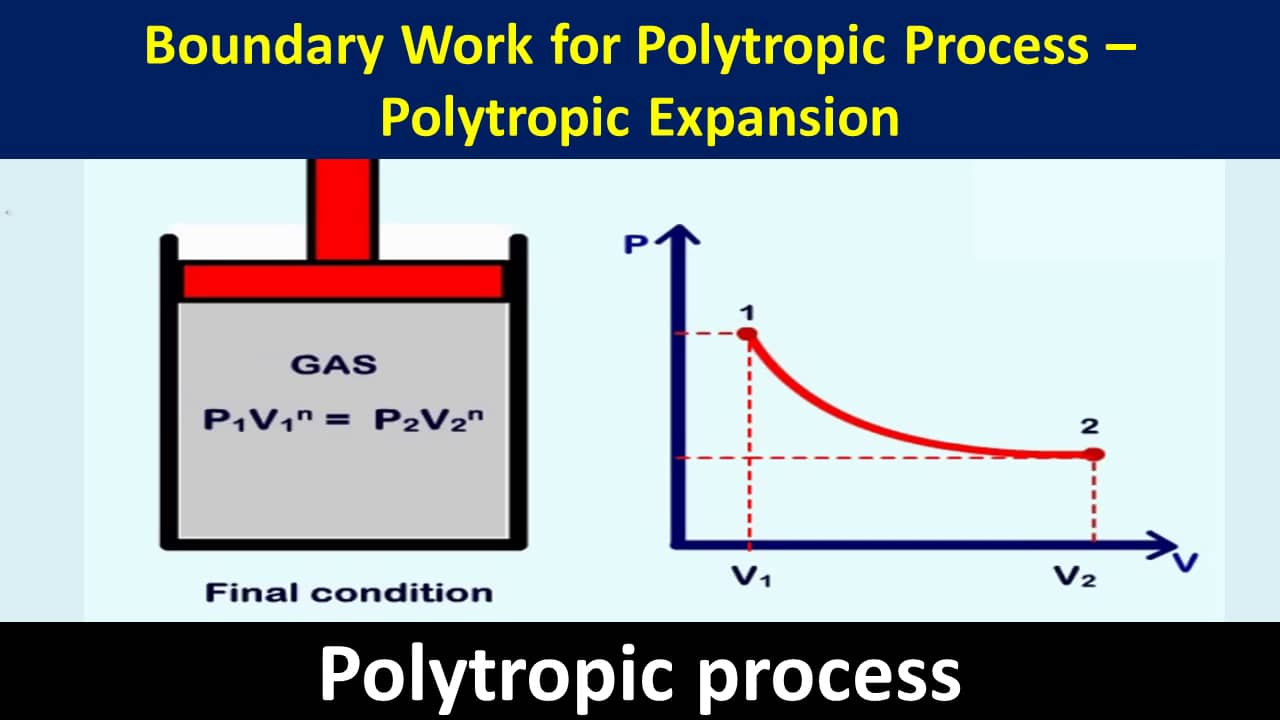 Boundary Work for Polytropic Process on Vimeo