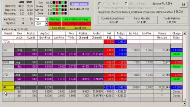 Online Trading Systems For Stock Market Traders on Vimeo