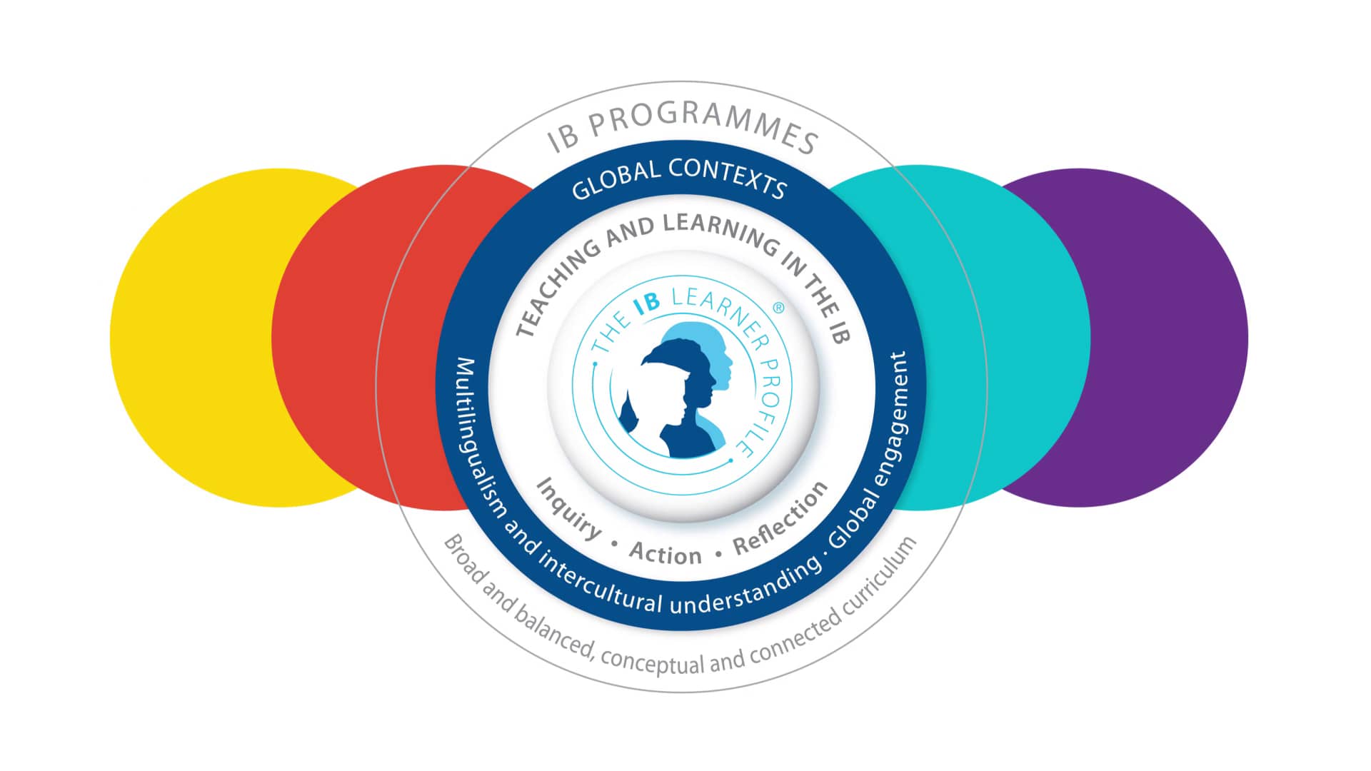 What is an IB education? on Vimeo