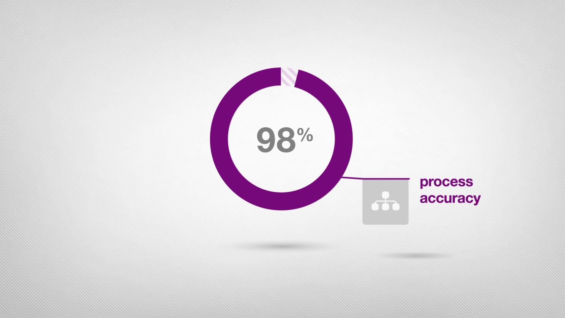 “Global Process Services: Healthcare” IBM—Brand Video on Vimeo