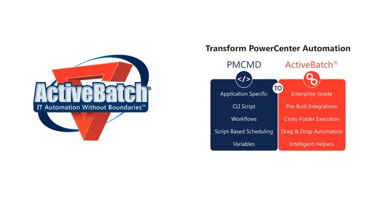 Informatica Powercenter Logo