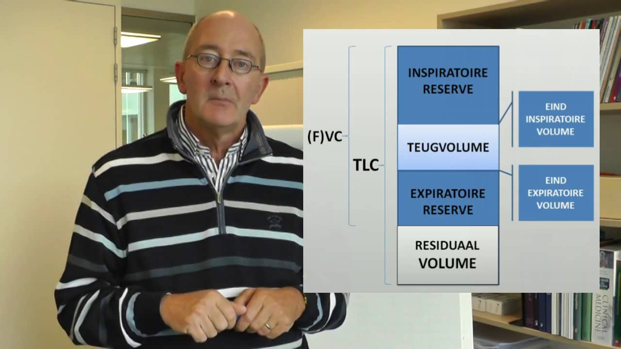 Dynamische hyperinflatie bij COPD fysiologie on Vimeo