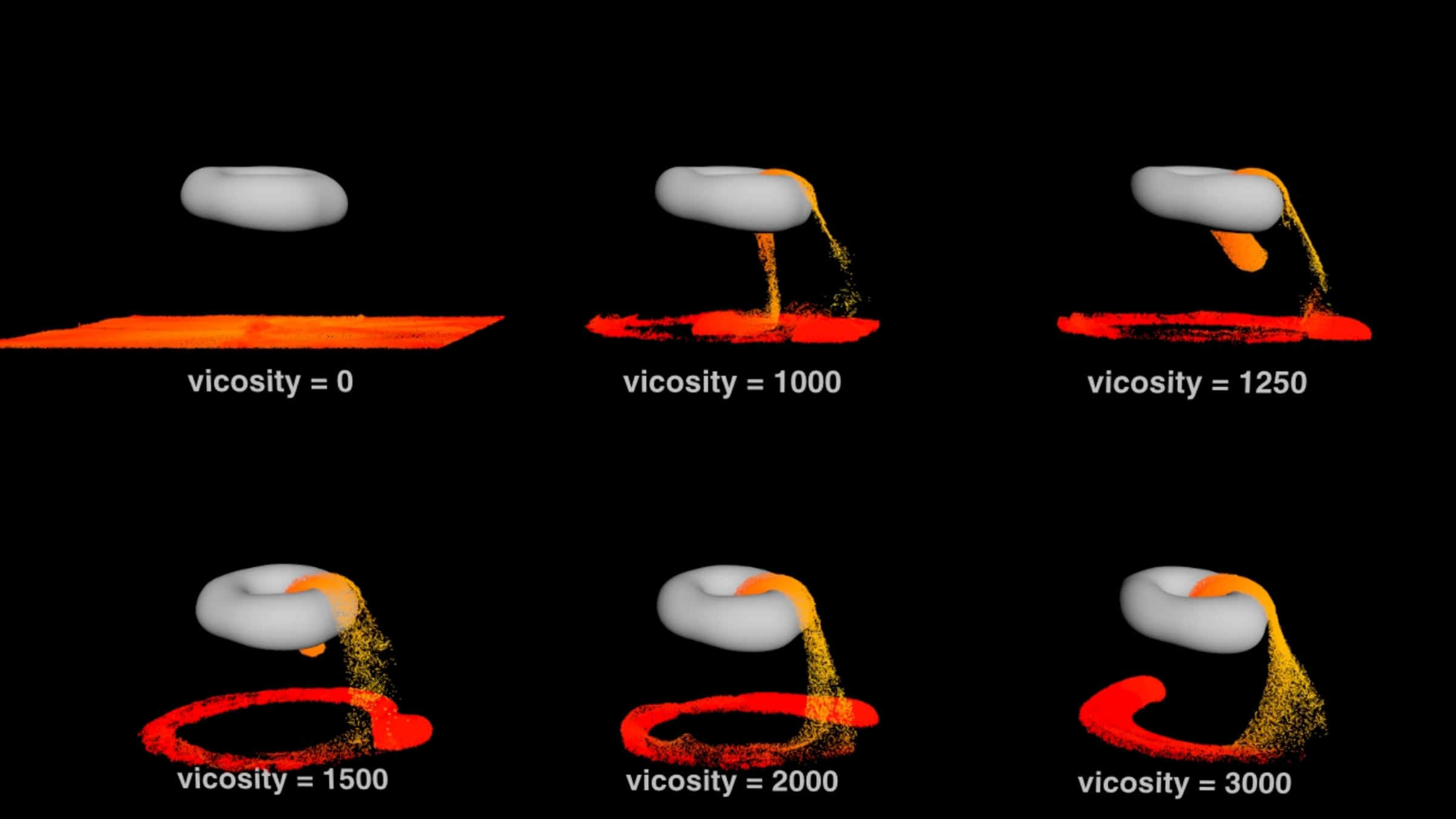 viscosity parameter test