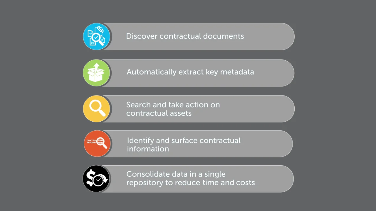 Tackle Contract Management Challenges with Selectica Contract Discovery ...
