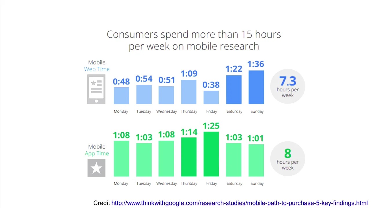 Double with Digital February 2014: Responsive Website on Vimeo