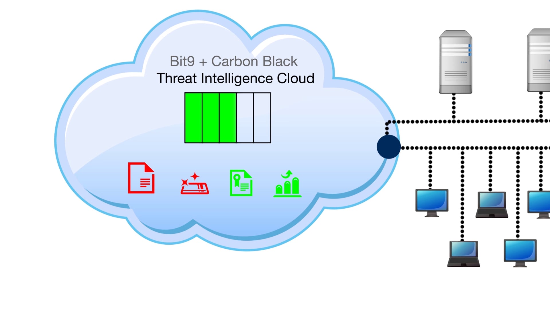 Carbon Black - Bit9 REVISED #5 (prevention) EDIT 7 2 2014 on Vimeo