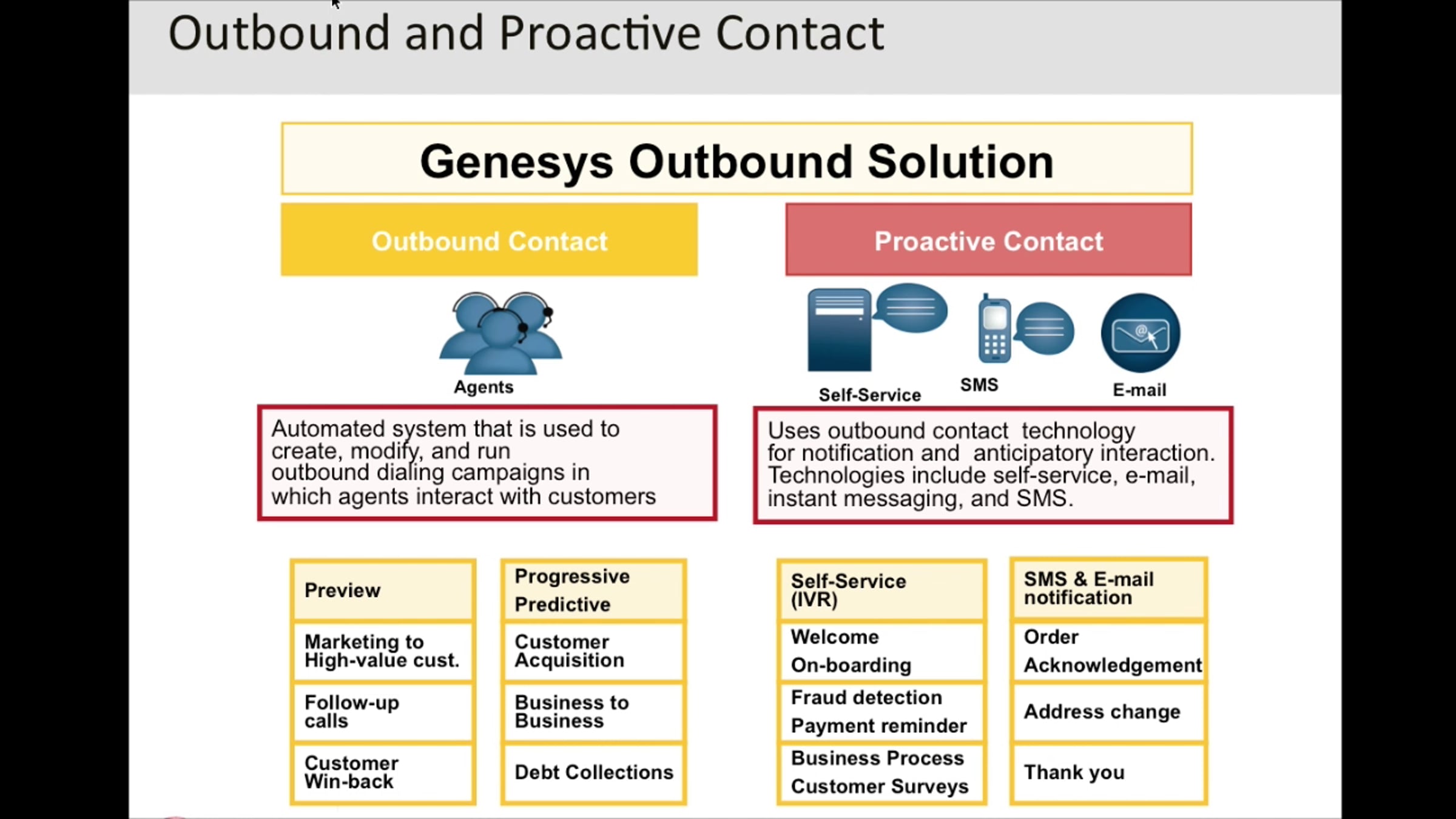 Genesys Outbound Contact 8.1: Outbound and Proactive Contact | Videos ...