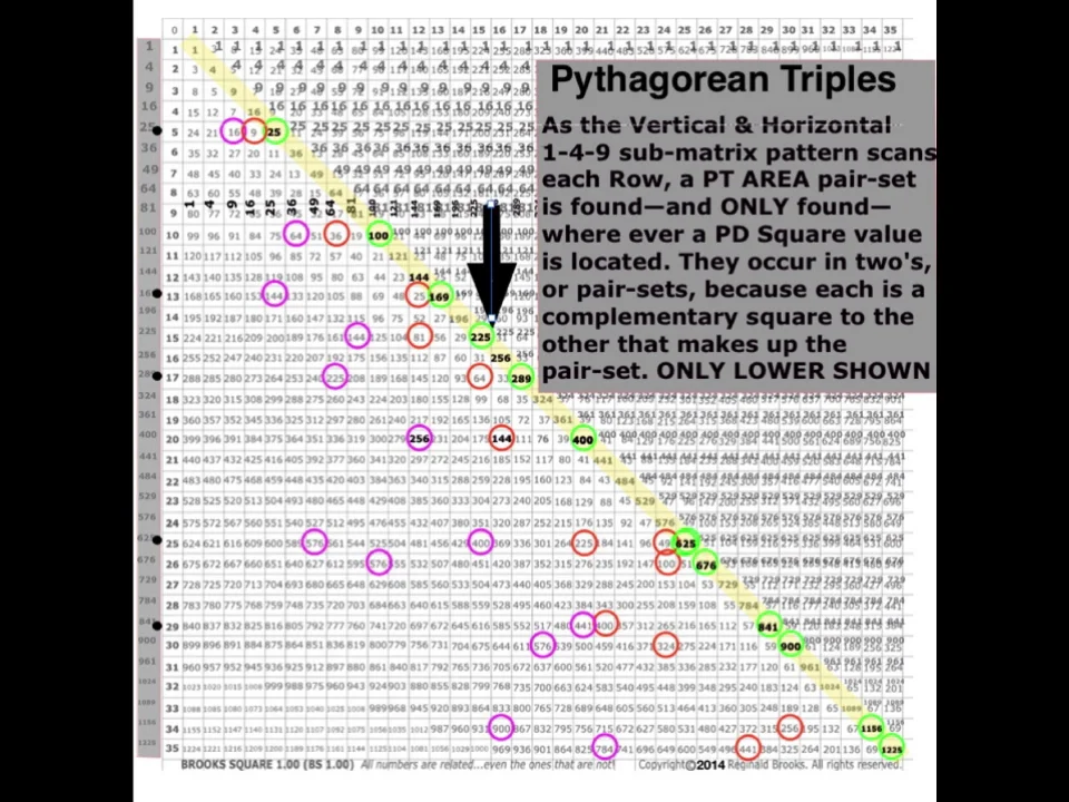 BBS Pythag--PD on Vimeo