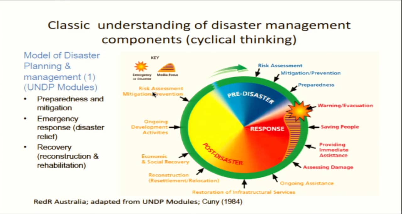 Natural Disaster Mitigation - Jonatan A. Lassa, Centre for Non ...