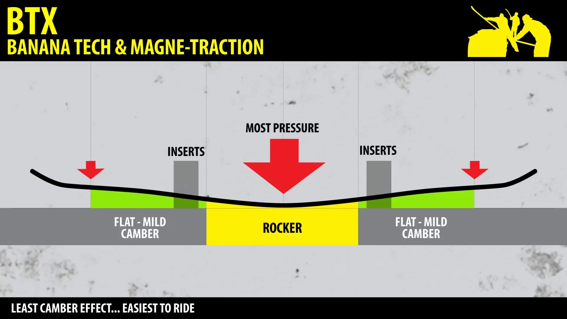 Banana Technology (BTX)