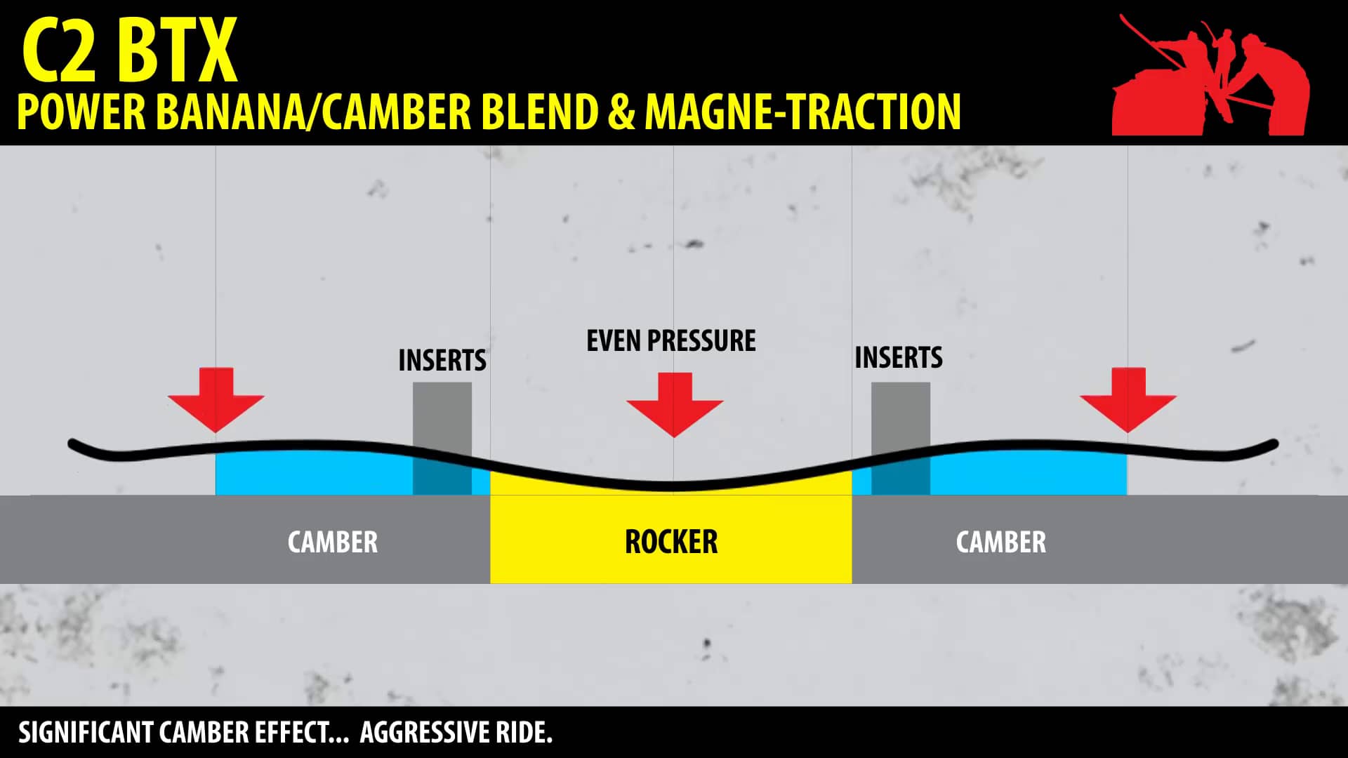 C2 Power Banana Camber / Banana Blend (C2 BTX) on Vimeo