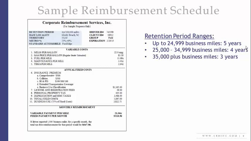 Kellogg Vehicle Reimbursement Program Driver Orientation on Vimeo