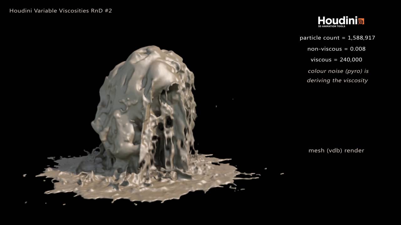 Houdini Variable Viscosity - RnD #2 on Vimeo