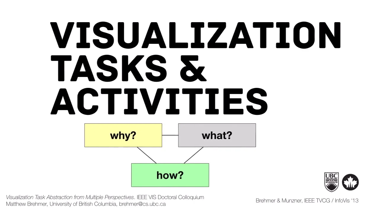Visualization Task Abstraction from Multiple Perspectives on Vimeo