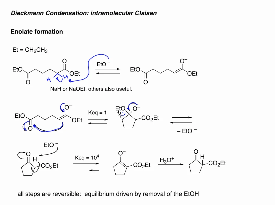 17.9 Dieckmann.condensation on Vimeo