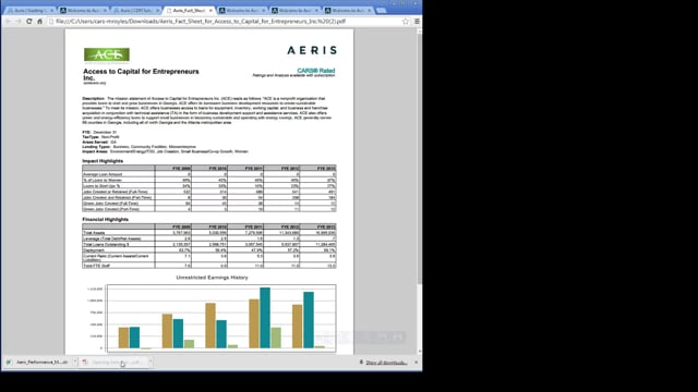 Aeris Insight Inc. - GuideStar Profile