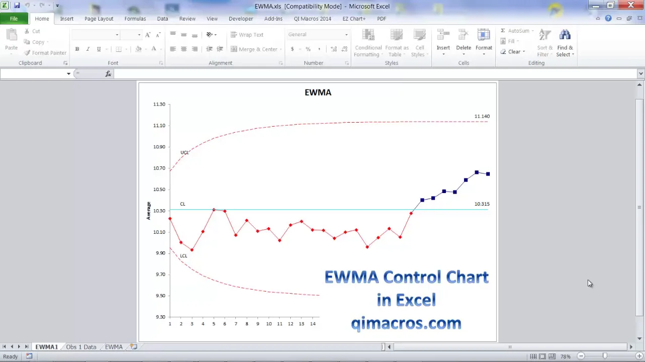 EWMA (Exponentially Weighted Moving Average) chart in ExcelChart