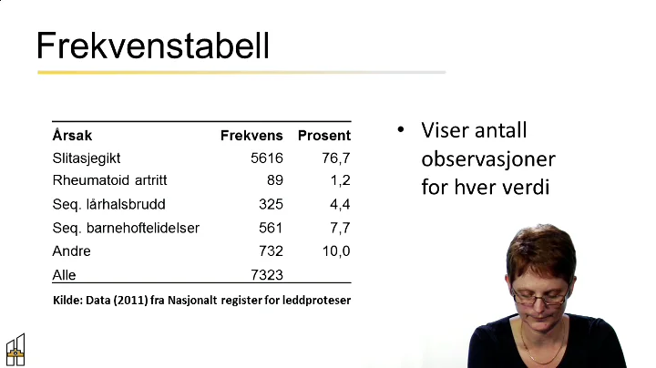 Deskriptiv statistikk-B Espehaug v2-KBP-Vitenskapsteori on Vimeo