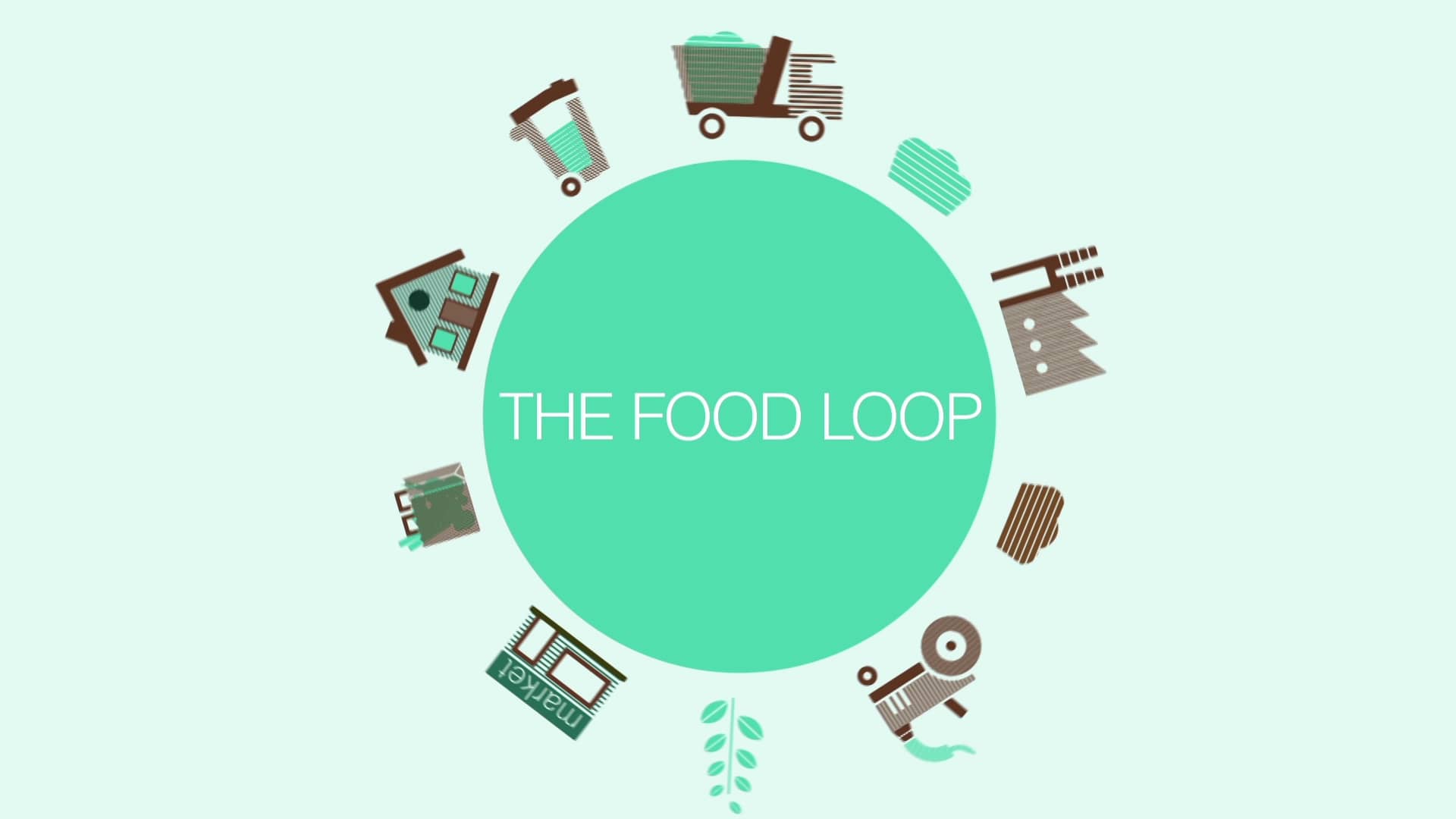 The Food Loop- Discover where your food waste goes on Vimeo
